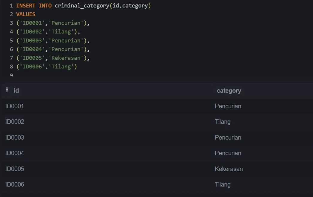 Cara Pakai SQL UPDATE Query untuk Mengubah Data 2023 | RevoU